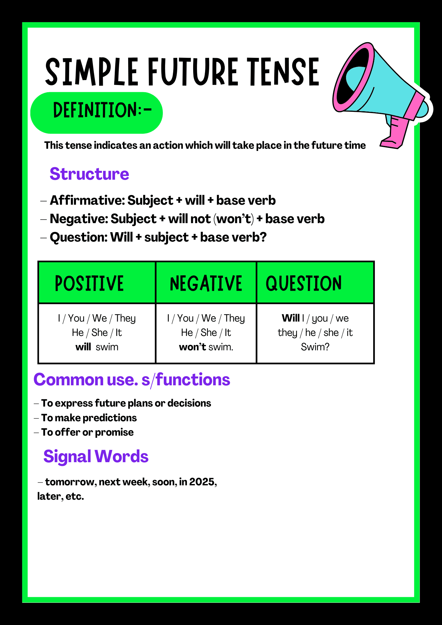 Simple future tense- clear definition and 10 examples - Dirir academy