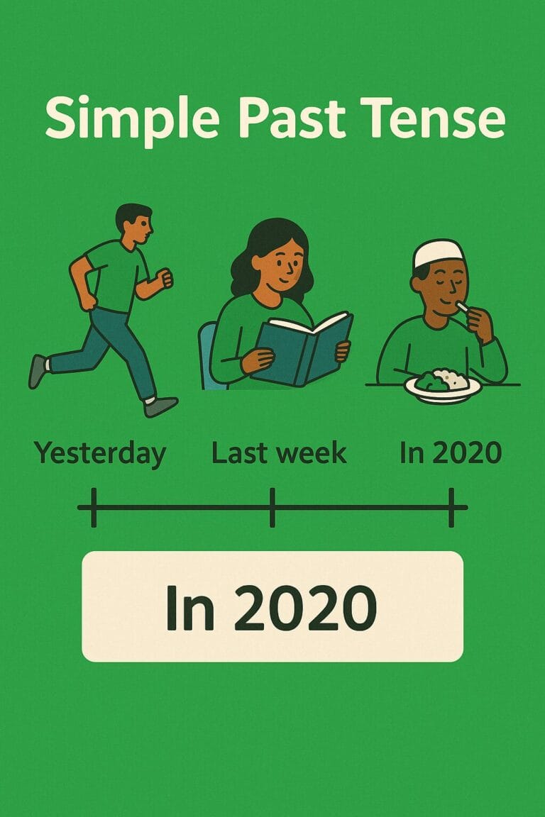 Simple past tense: definition, rules, and examples - Dirir academy