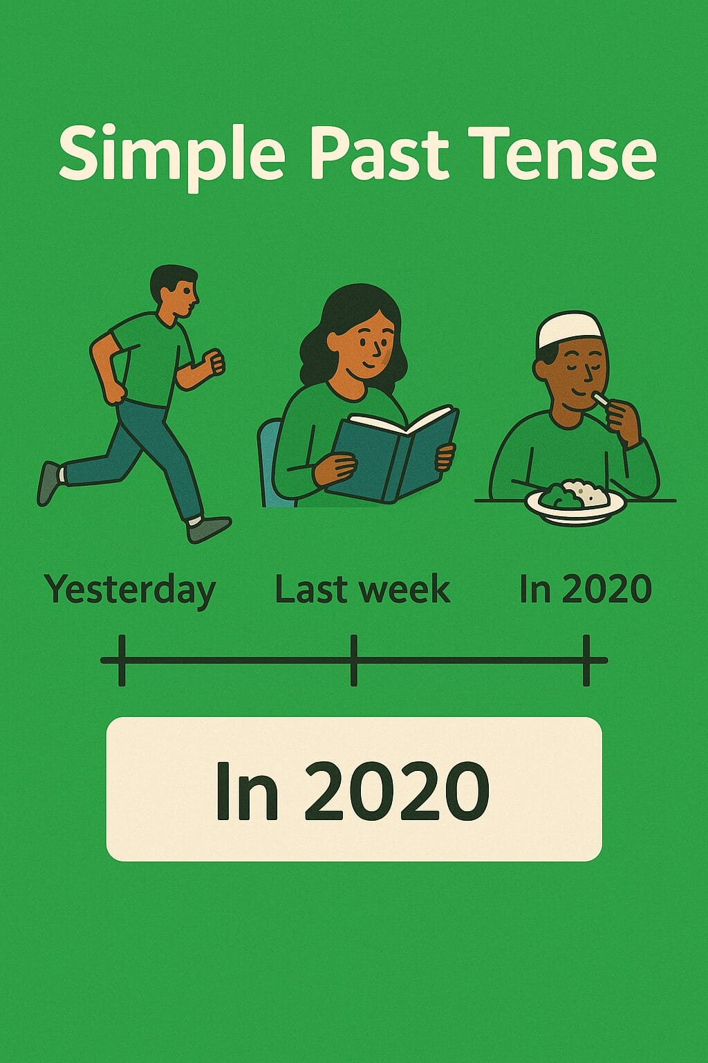 Simple past tense: definition, rules, and examples - Dirir academy